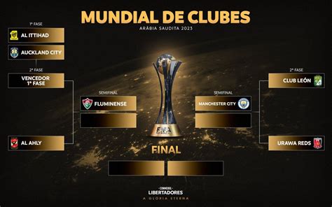 Quando é O Jogo Do Fluminense No Mundial De Clubes Veja Data De Estreia