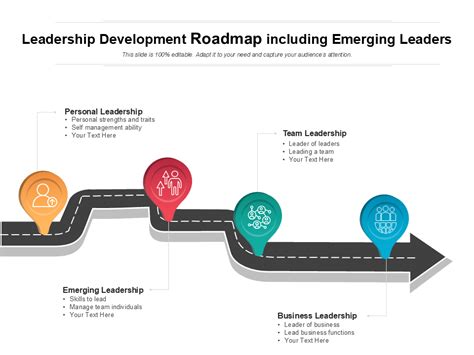 Top 10 Leadership Development Roadmap Templates With Examples And Samples