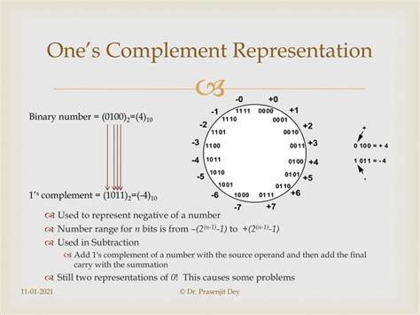 Computer Organization Basics And Number Systems Pptx Data Storage