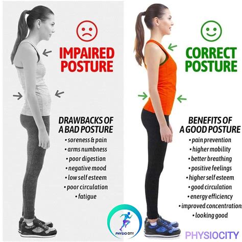 Physio City ️seven Effects Of Bad Posture 1 Back