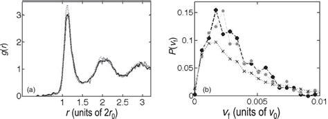 Figure 5 From Visualizing The Strain Evolution During The Indentation Of Colloidal Glasses