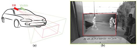 Pedestrian Detection At Daynight Time With Visible And Fir Cameras A