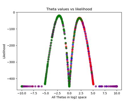Reasonable Success Rate In Mcmc Sampling Modeling The Stan Forums