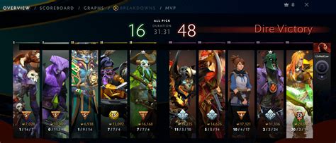 Stop Pitting 5 Stacks Against 23s This Match Isnt Remotely Fair Rdota2