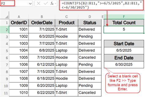 Excel Countifs Function With 7 Advanced Practical Examples Excel Insider