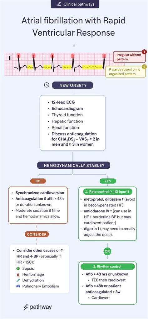 Amiodarone Dose In Acls