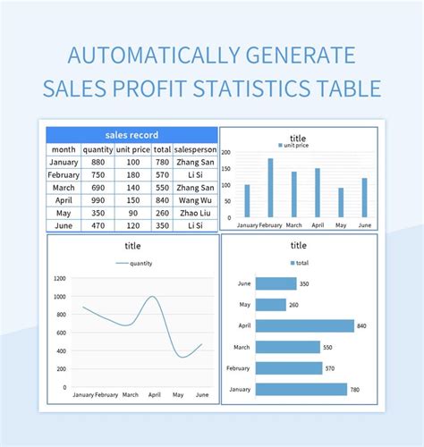 Automatically Generate Sales Profit Statistics Table Excel Template And
