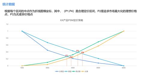 用kano和psm两大模型，帮你学会分析需求和产品定价 优设网 学设计上优设