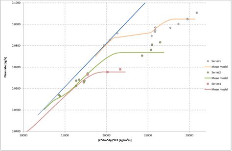 mp valves open engineering oofelie multiphysics