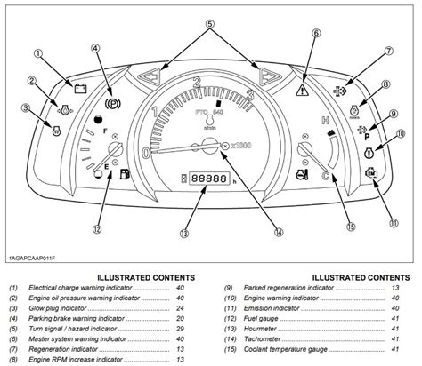 Case Tractor Warning Lights Symbols And Meanings [detailed]