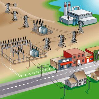 2 Symmetrical Fault 3 4 Effects Of Faults There Are A Lots Of Effect Download Scientific