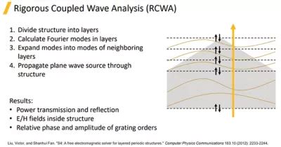 How Rcwa Solvers Support Ongoing Innovation In Optical Technologies