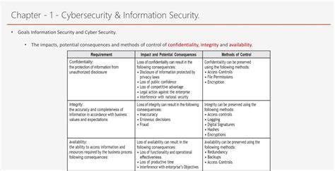 Information Security And Cyber Security Guidelines Pdf