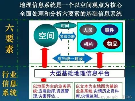 【gis前沿】周成虎院士：gis的大数据时代展望（ppt分享）周成虎gis发展 Csdn博客
