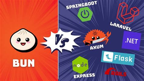 Bun Vs The World A Backend Framework Performance Comparison Youtube