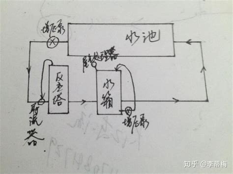 污水处理工艺 知乎