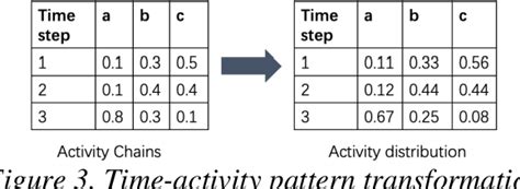 Figure 3 From An Activity Based Spatial Temporal Community Electricity Vulnerability Assessment