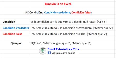 Excel función SI IF en inglés