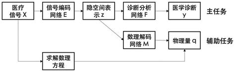 一种适于小样本的神经网络模型训练方法与流程
