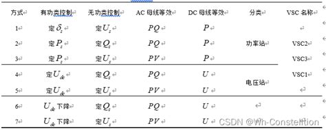 基于交替迭代法的通用型交直流潮流计算方法matlab版python版 Csdn博客