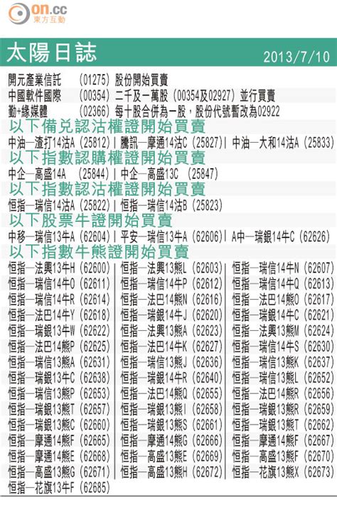 Fundman睇市網股炒風 料近尾聲 太陽報