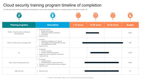 Top 10 Cloud Training Templates With Samples And Examples