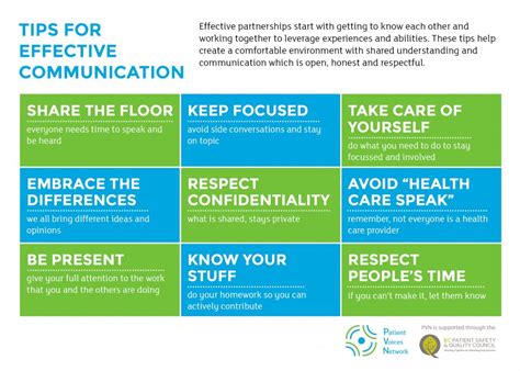 Tips For Effective Communication Patient Voices Network