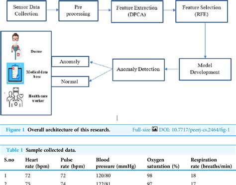 Figure 1 From A Big Data Analysis Algorithm For Massive Sensor Medical Images Semantic Scholar