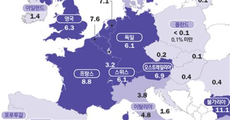 유럽 무슬림 인구 2050년 10명 중 1명꼴 증가