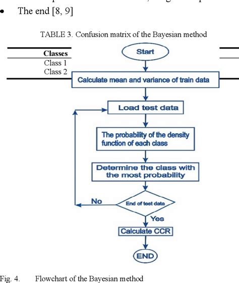 table 3 from comparative analysis of optimized machine learning