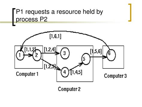 Ppt Distributed Deadlock Detection Powerpoint Presentation Free