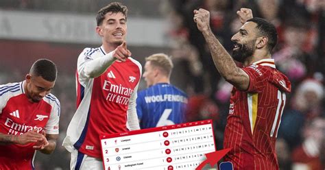 Tabla De Posiciones Premier League Arsenal Aprovechó La Caída Del