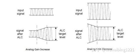 国产品牌高品质音频芯片立晶半导体Cubic Lattice Inc 专攻音频ADC 音频DAC 音频CODEC 音频CLASS D等