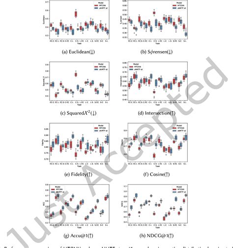 Figure 6 From Semi Supervised Sentiment Classification And Emotion
