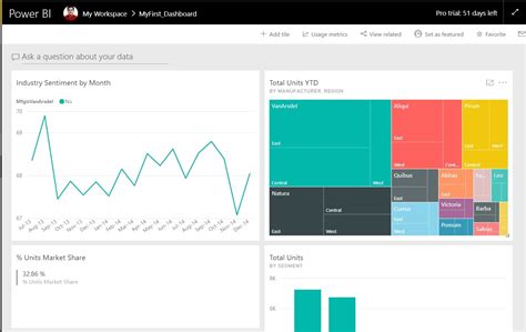 criar um visual do power bi da plataforma r power bi microsoft learn