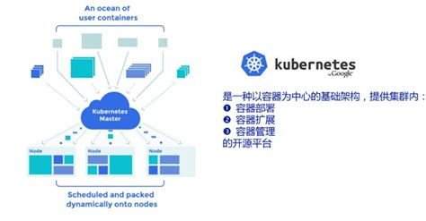kubernetes详解 csdn博客