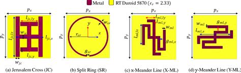 Figure 1 From Inverse Design Of Multi Band Reflective Polarizing Metasurfaces Using Generative
