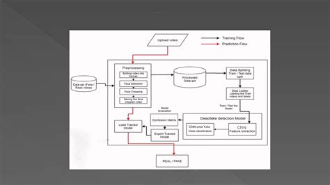 8 Deepfake Mix Ppt Using The Cnn Technique Pptx Video Software Computer Software And