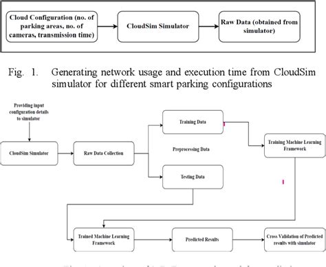 figure 1 from machine learning based framework to predict the network