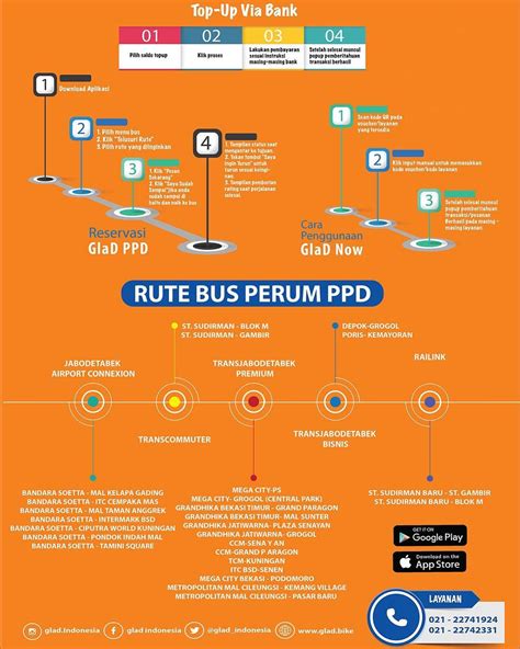 Sabtungebus Naik Bus Ppd Ja Connexion Bandara Soetta Bayar Via Aplikasi Glad