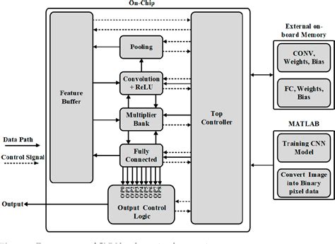 Figure 1 From A Configurable And Fully Synthesizable Rtl Based