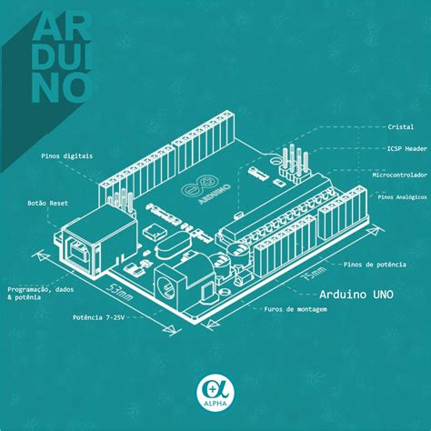 Alpha O Arduino Uno R3 é Uma Placa De Microcontrolador