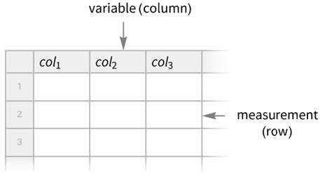 Tabular Represent A Data Frame Table Or Structured Data—wolfram
