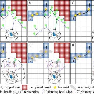 2D Representation Of The Two Steps Uncertainty Aware Exploration And