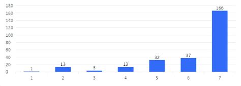the distribution of all theses based on academic fields download