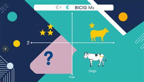 Bcg Matrix Analyze Your Product Portfolio