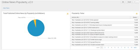 How To Reset Or Hide A Drilldown Panel Splunk Community