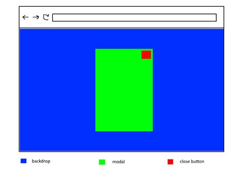Javascript How To Make A Modal Disappear If It Is Clicked Outside Stack Overflow