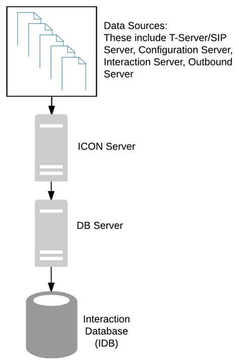 Documentation ICON UG Overview Genesys Documentation
