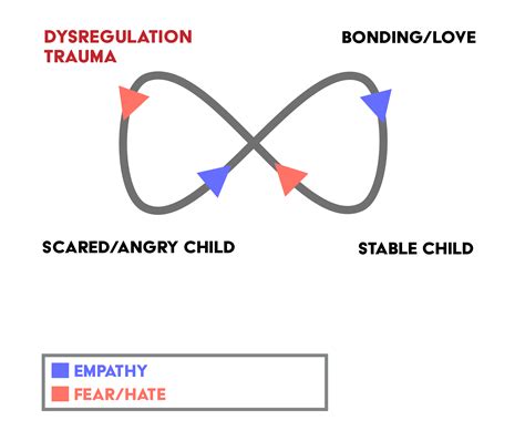 Open Adaptive Systems Theory And The War On Complexity